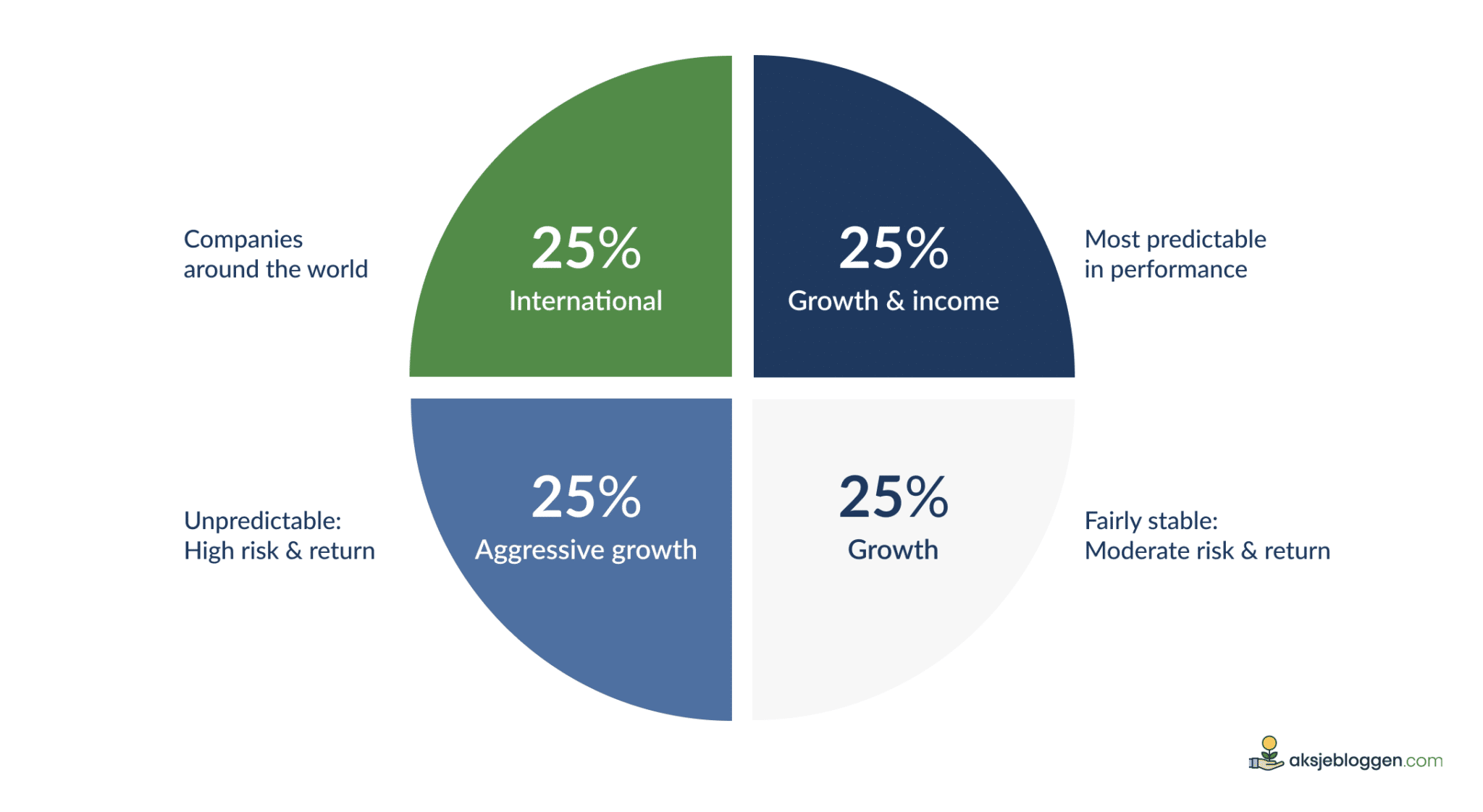 Kjøpe Aksjer 2021: Stor Nybegynnerguide om Aksjehandel!