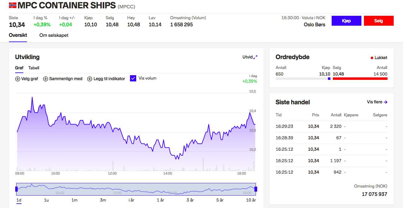 Kjøpe MPC Container Ships Aksje Her - [Live Aksje Kurs 2022]