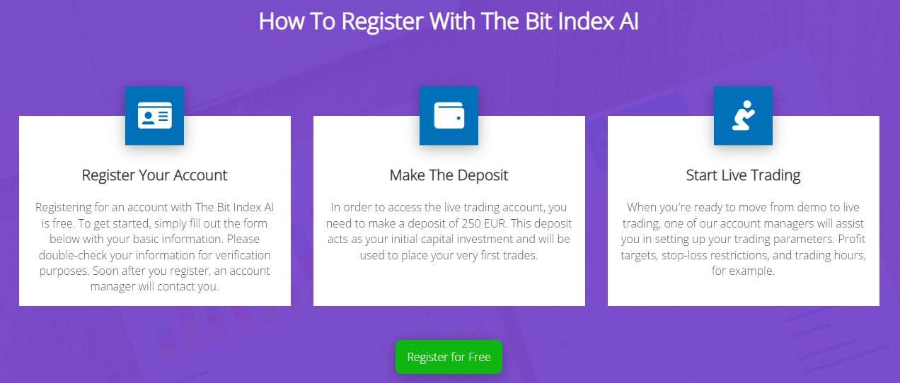 Bit Index AI robot anmeldelse 2025: Se Våre Erfaringer Her