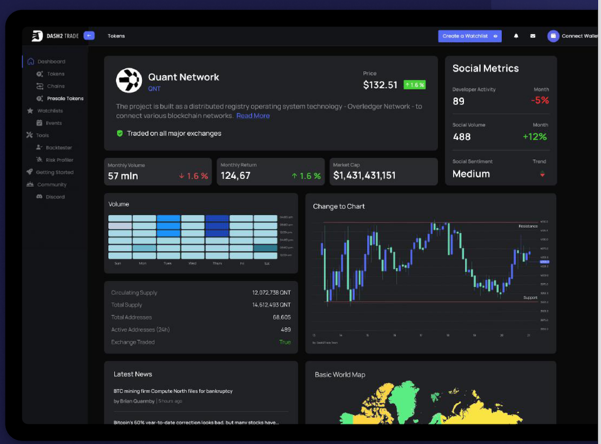 Kjøpe Dash 2 Trade - Se vår fullstendige guide