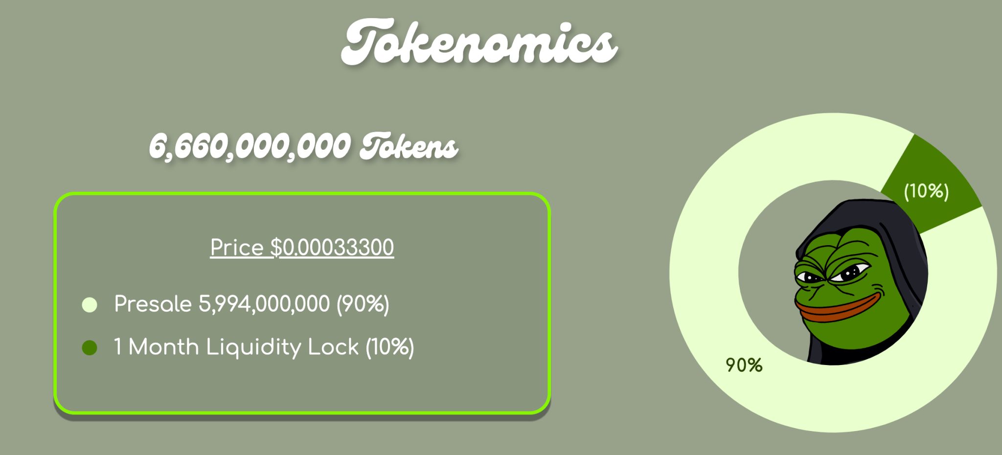 Evil Pepe kurs prognose 2025 - Hva påvirker EVILPEPE pris